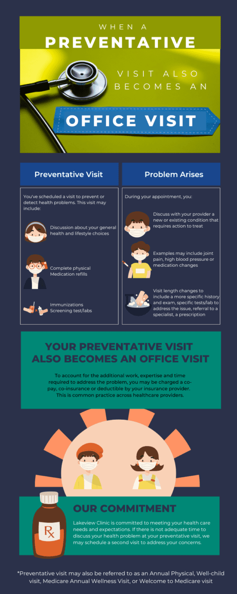 Combination Visit | Lakeview Clinic